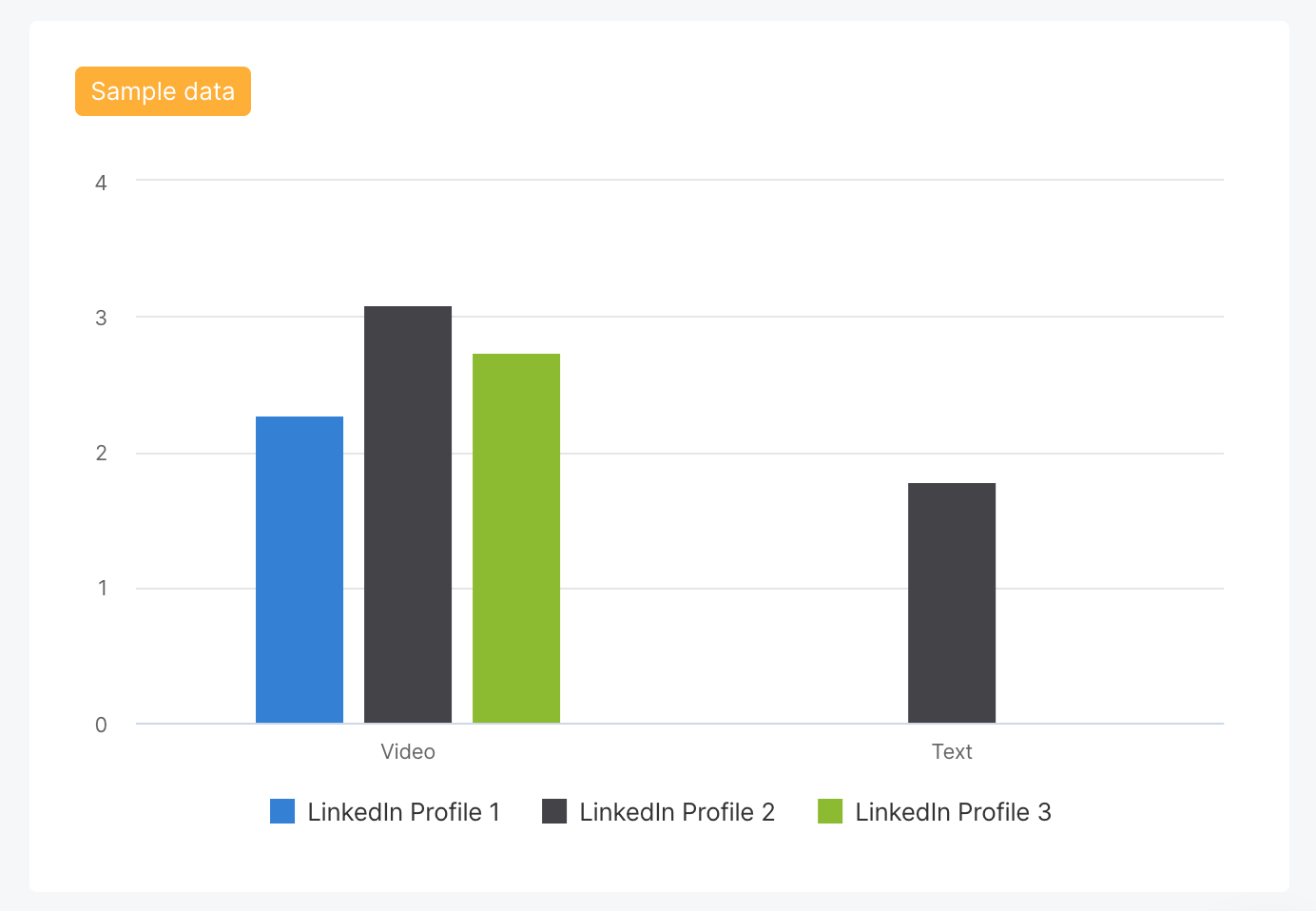 Reach vs. Impressions: What to Track? Social Media Analytics